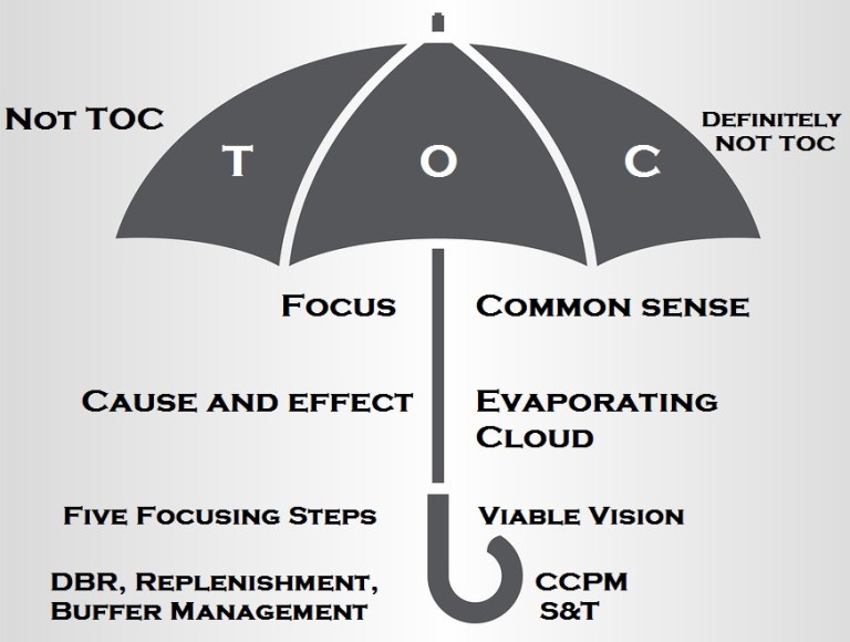 The Boundaries of TOC or What is “Not TOC”? – Eli Schragenheim